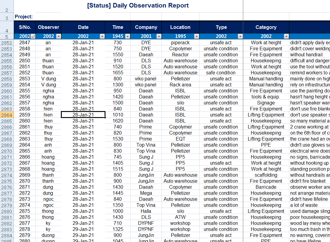Safety Observation Record