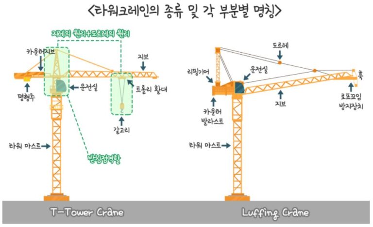 광교신도시 타워크레인 붕괴 (14.05.24)